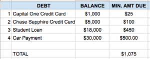 How To Pay Off Debt With The Debt Snowball Method | Five Senses of Living